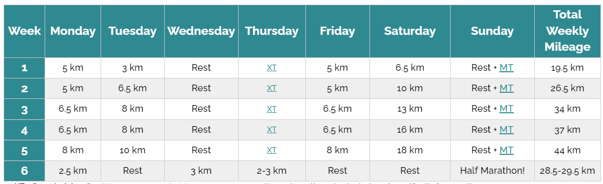 6 Week Half Marathon Training Plan