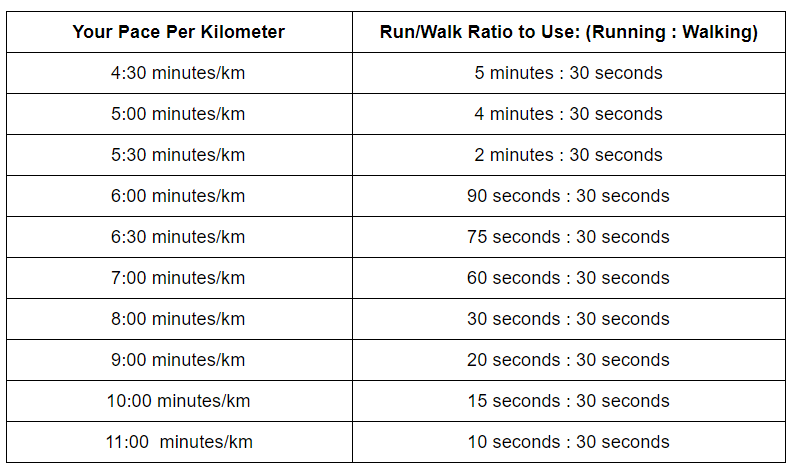 Run Walking: Your Ultimate Guide for Beginners to Marathoners